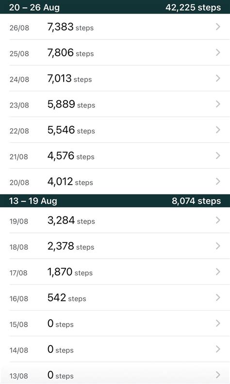 Hysterectomy Recovery Timeline Fitbit Step Data 4wpo Rhysterectomy