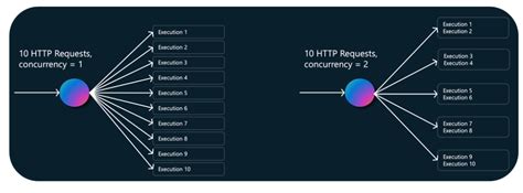 Azure Load Testing を使って Azure Functions Flex Consumption の Trigger のパフォーマンスとコストを最適化する