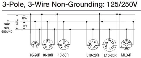 How To Wire A 120 And 240 Volt Outlet And Plug
