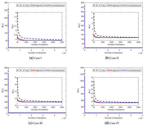 Mathematics Special Issue Applied Functional Analysis And Its Applications