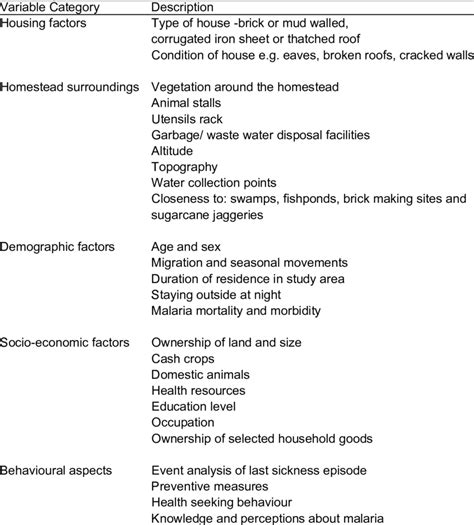 2 Classification Of Variables Download Table