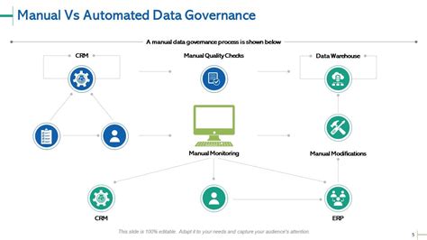 Data Governance Powerpoint Presentation Slides Presentation Graphics Presentation PowerPoint