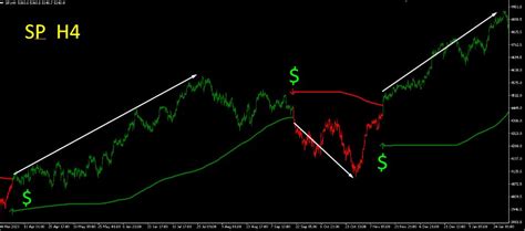 Sure Swing Buy Trading Indicator For Metatrader 4