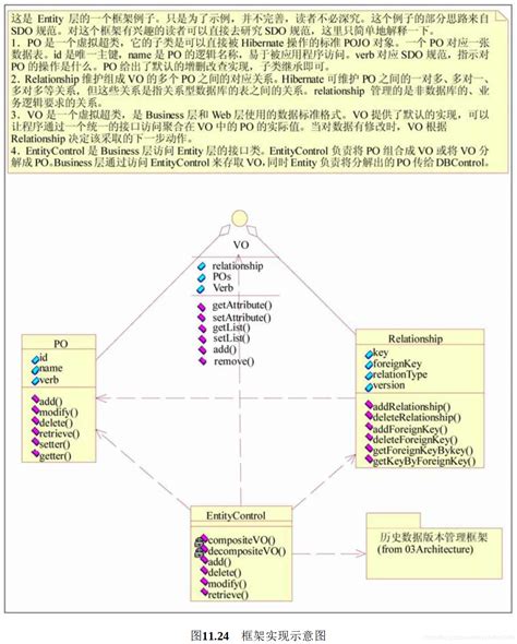 《大象：thinking In Uml 》第二版 11章 系统分析 3 4节 用例实现、软件架构和框架系统用例实现 Csdn博客