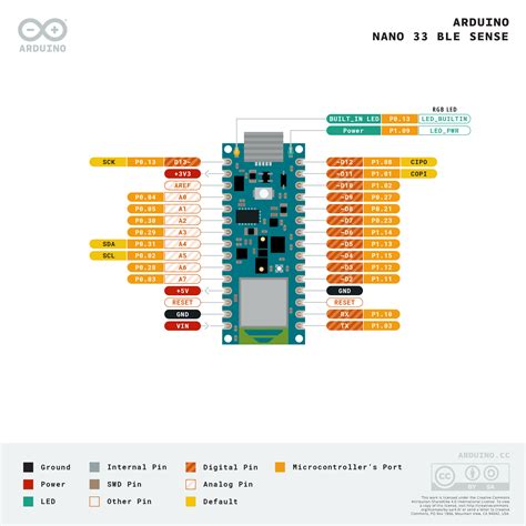 arduino nano 33 ble sense