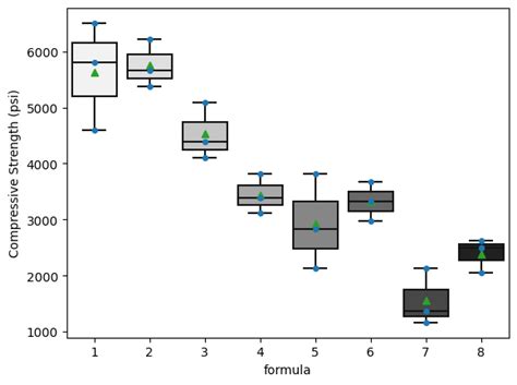 634 Calcul De Lanova Avec Python Introduction Aux Méthodes