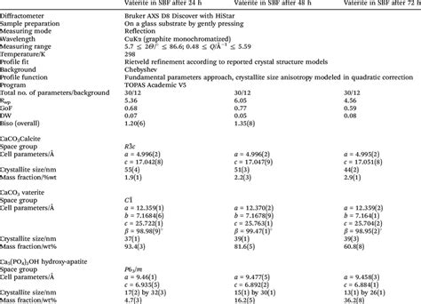 Of The Quantitative Phase Analysis Based On The Xrd Data After Soaking