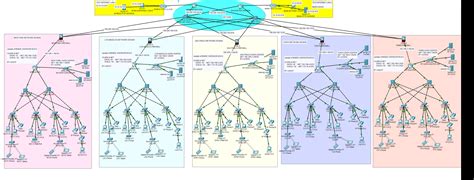 Gurutech Networking Training