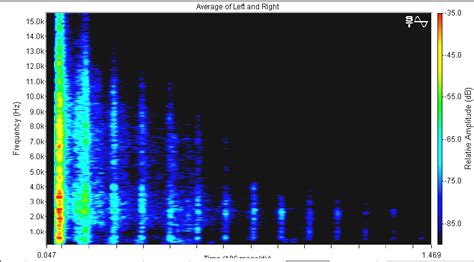 Flutter Echo Of A Handclap Made Near The Center Of The Playing Field
