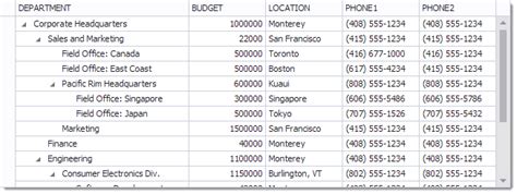 TreeListOptionsView ShowHierarchyIndentationLines Property WinForms Controls DevExpress