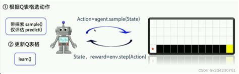 Paddle② ②sarsa算法、td单步更新sarsa算法如何更新q表 Csdn博客