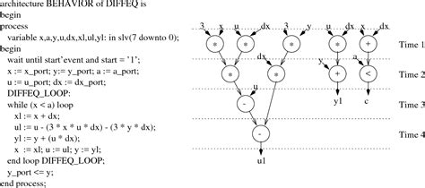 Figure 2 1 From Architectural Level Synthesis Of Asynchronous Systems Semantic Scholar