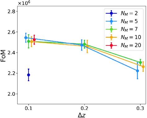 Same As Fig 5 For The Gaussian Likelihood Download Scientific Diagram