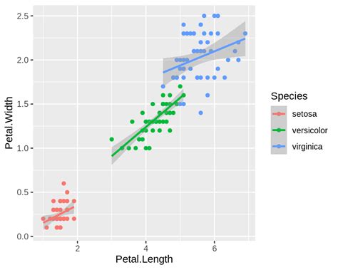 R Graphics Using Ggplot2