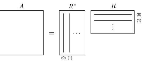 Cholesky Factorization Of A Hermitian Nonnegative Definite Cmatrix Download Scientific Diagram