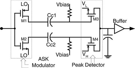 peak signal detection cmos circuit download scientific diagram