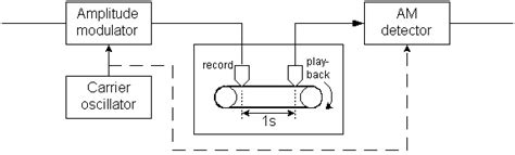 implementation of analog matched filter electrical engineering stack