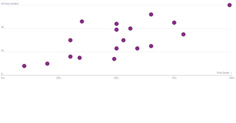 module 1 lesson 4 interactivity better data visualizations with