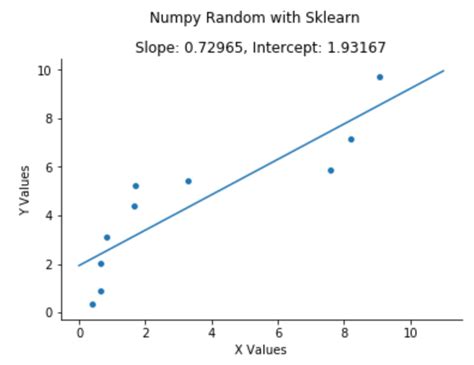 Implementation Of Linear Regression By Ridley Leisy Medium