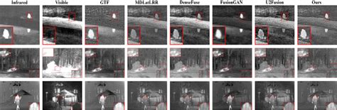 Qualitative Results Of Infrared And Visible Fusion From Left To Right