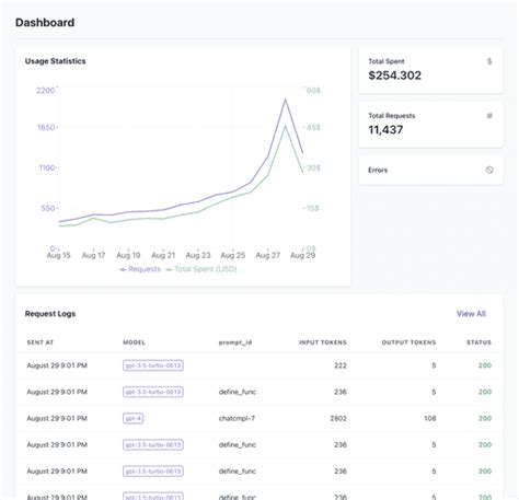 Openpipe Fine Tuning For Developers