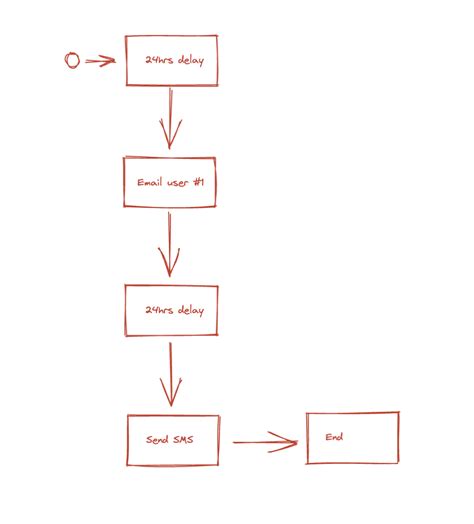 App With Workflow And Automation Sequencing Rrails