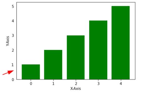 Python Matplotlib Tick Params 29 Examples