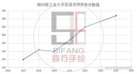 郑州轻工业大学设计考研难吗？郑州轻工业大学数字媒体考研考什么？ 知乎
