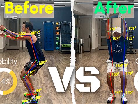 How Squat Analysis With Aikynetix Tracks Mobility Readiness And