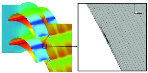 Local Pressure And Streamline Distribution On The Suction Side Download Scientific Diagram