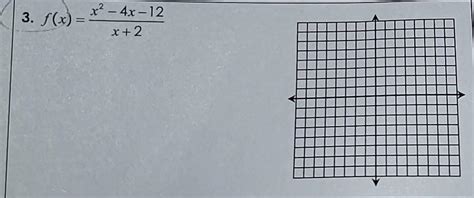 Solved Graph The Function And Determine Its Domain