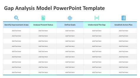 gap analysis model powerpoint template ppt templates