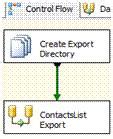 Simple Steps To Creating SSIS Package Configuration File SQLServerCentral