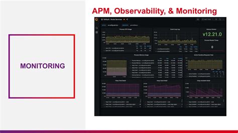 Monitoring With Dynatrace Presentationpptx