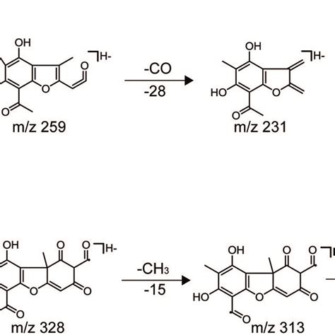 The Cleavage Pathway Of Usnic Acid Download Scientific Diagram