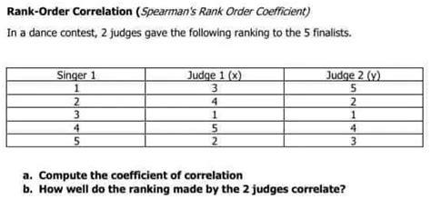 Solved Rank Order Correlation Spearman Rank Order Coetficient Dance Contesl 2 Judges Gave