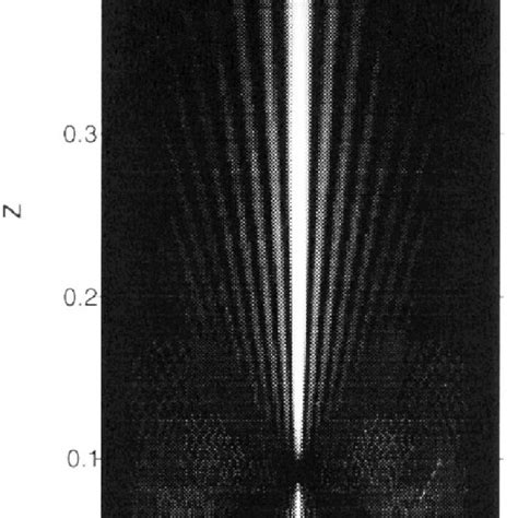 intensity distribution of the fresnel diffraction pattern of an annular