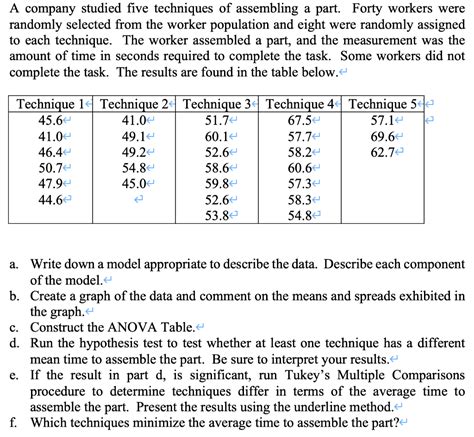 Solved A Company Studied Five Techniques Of Assembling A
