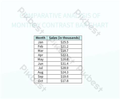Comparative Analysis Of Monthly Contrast Bar Chart Excel Template