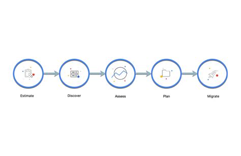 Whats New For Cloud Migration At Next Google Cloud Blog