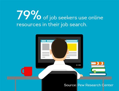 How To Improve Your Recruitment And Employee Hiring Process