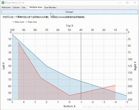 winfrom zchart 折线图控件 gdi c qq 28593327的博客 csdn博客