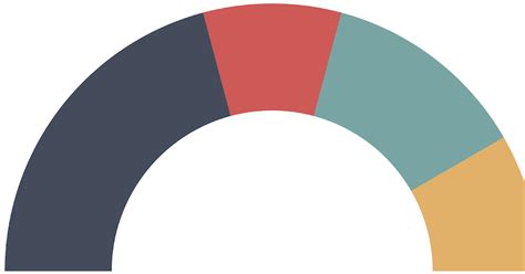 Half Donut Chart In Tableau The Flerlage Twins Analytics Data Visualization And Tableau