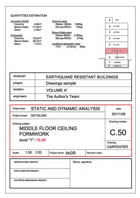 The Drawings Title Block Archives Learn