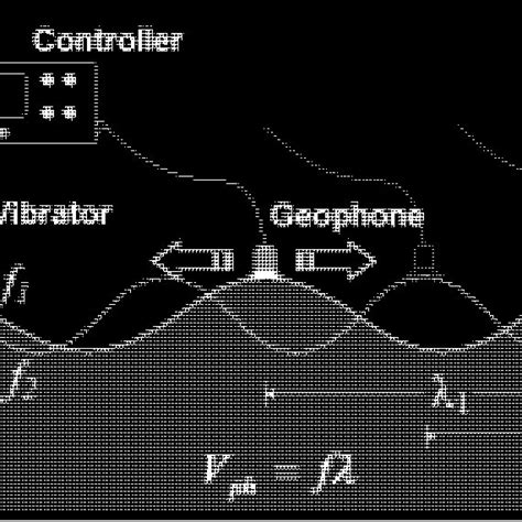 A Schematic Showing The Early Continuous Surface Wave Csw Method
