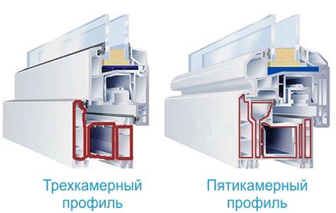 Как определить профиль пластикового окна