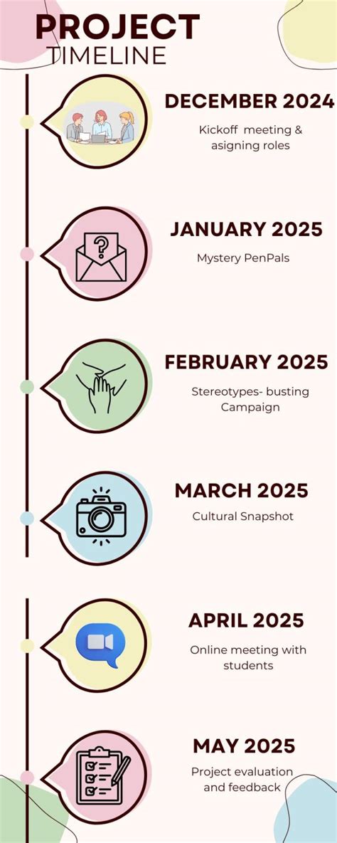 Visual Timeline European School Education Platform