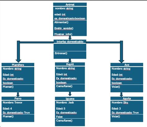 Práctica Integral De Programación Orientada A Objetos