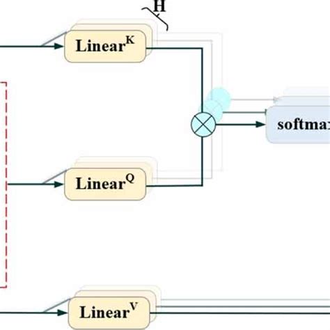 The Network Structure Of Scale Aware Attention Download Scientific Diagram