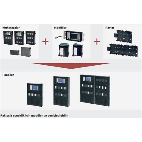 Fpa 5000 Modular Analogue Addressable Fire Alarm Panel